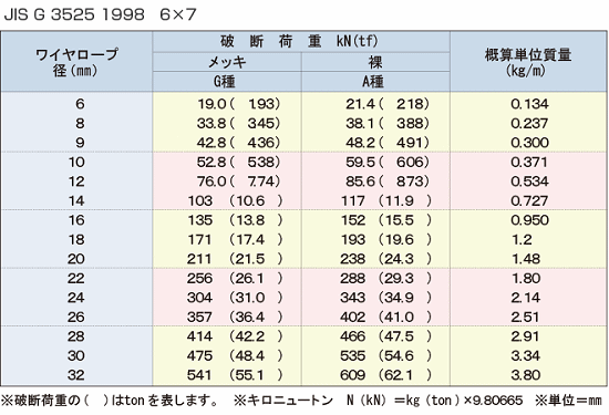 jis g 3532 swm b: jis g3532 日本工業標準 – ZOEY